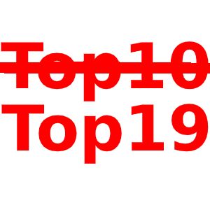 Top 19 nejčtenějších článků a receptů za rok 2019 - Nová kuchyně